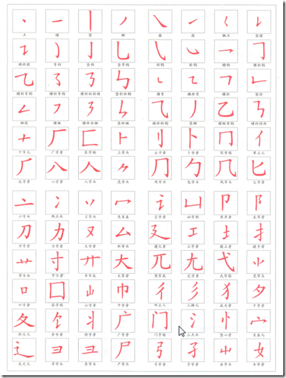 Sherry Li's Blog: WK7 – Bihua Bushou 笔画和部首
